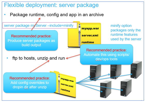 1157 - Recommended practices for WebSphere Liberty deployments and zero ...