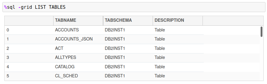 Predefined Macros Db2 Magic Commands