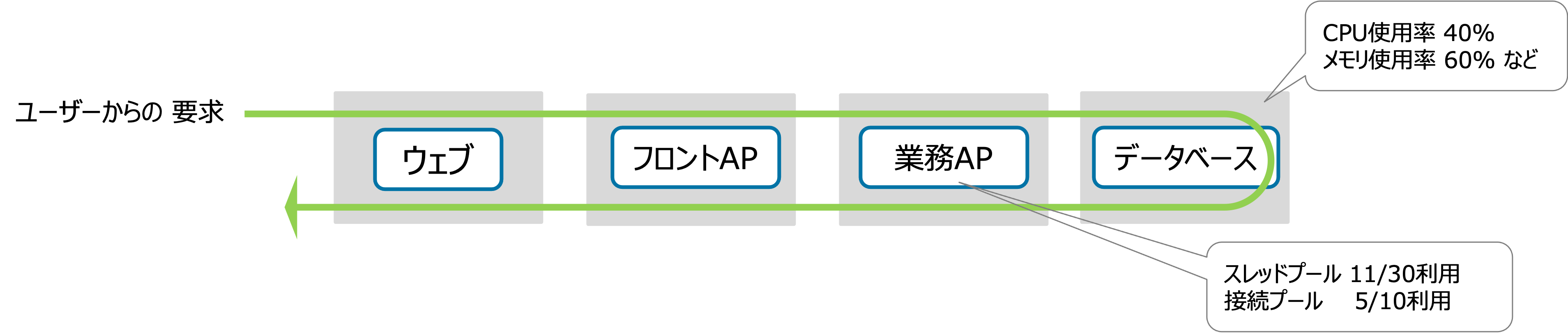Instanaとは - Instanaとは