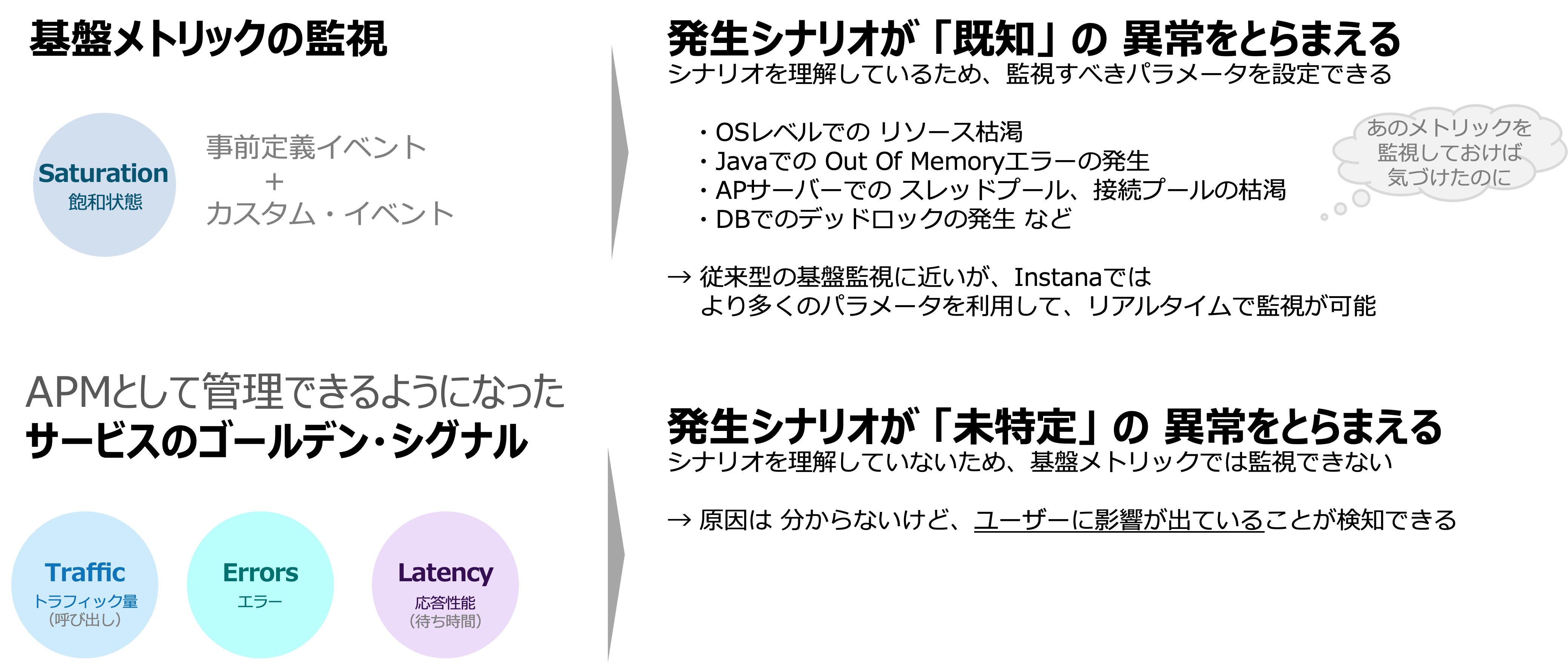 Instanaとは - Instanaとは