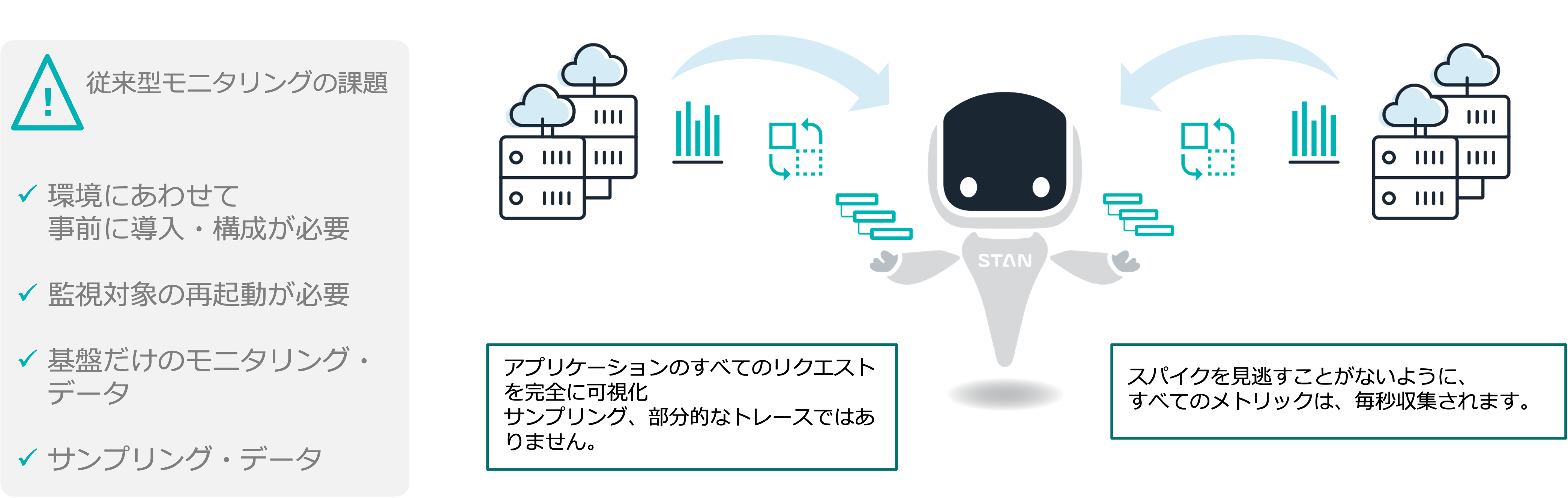 Instanaとは - Instanaとは