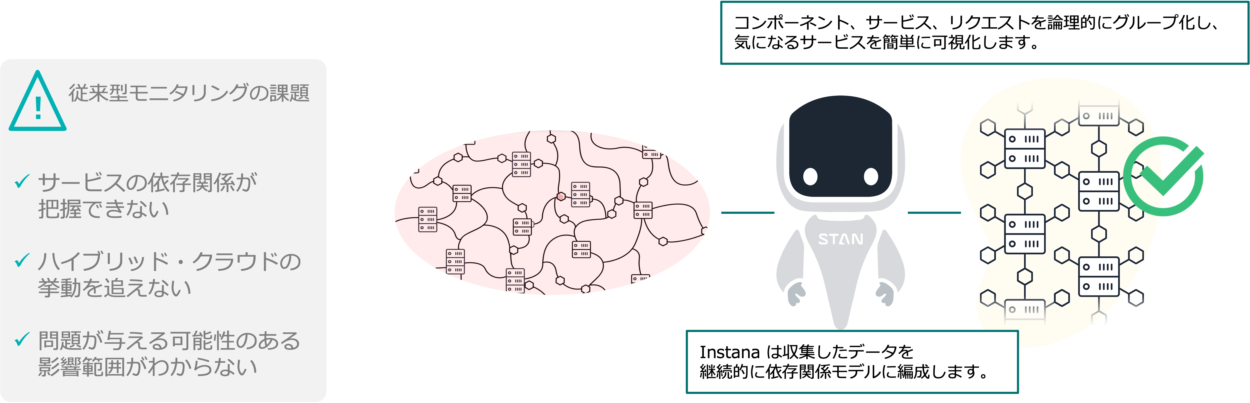 Instanaとは - Instanaとは