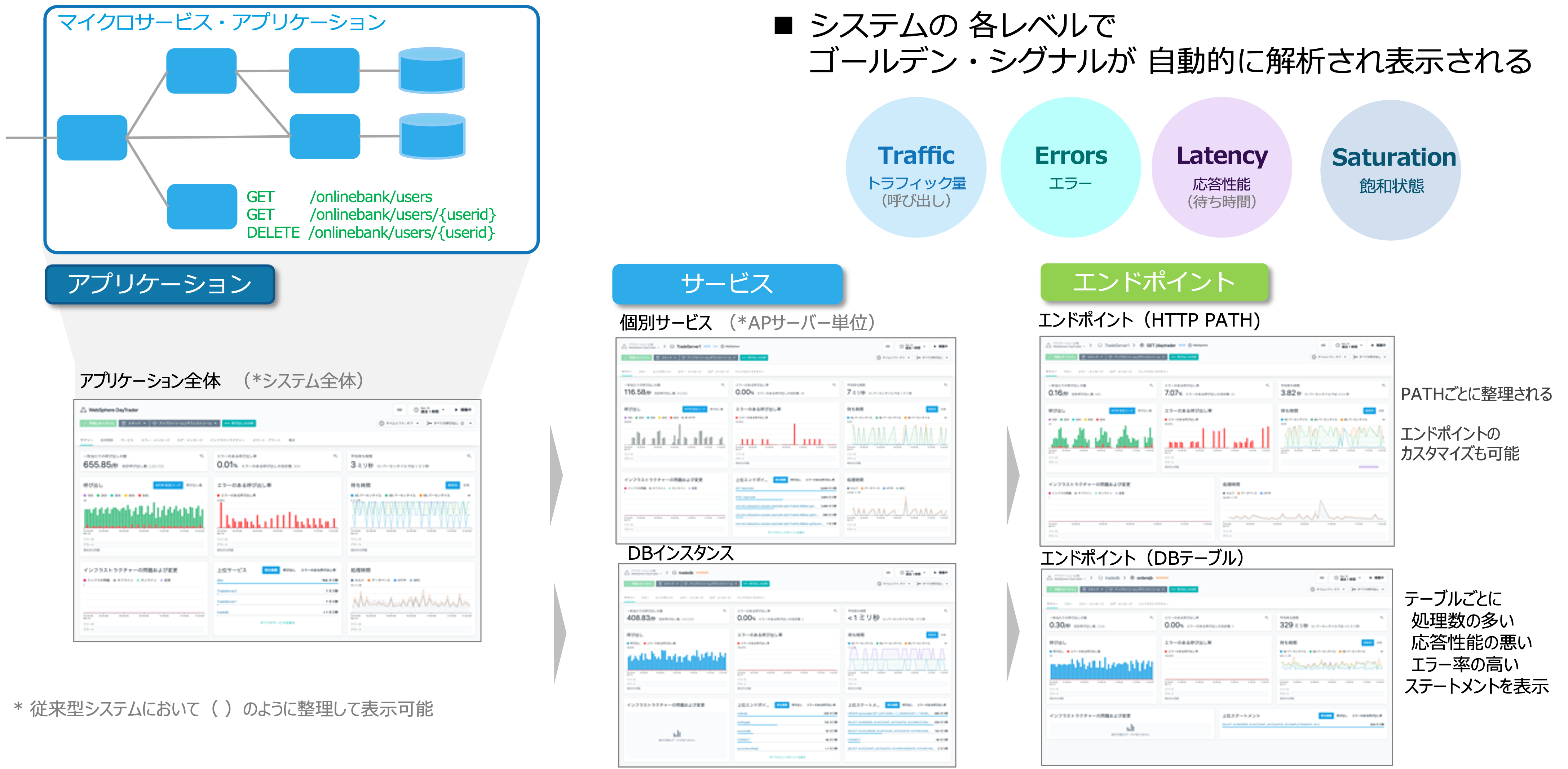 Instanaとは - Instanaとは