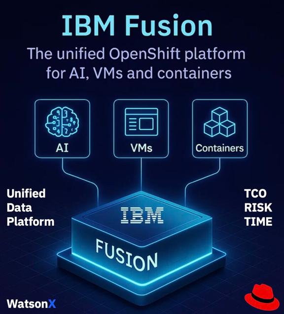 IBM Fusion