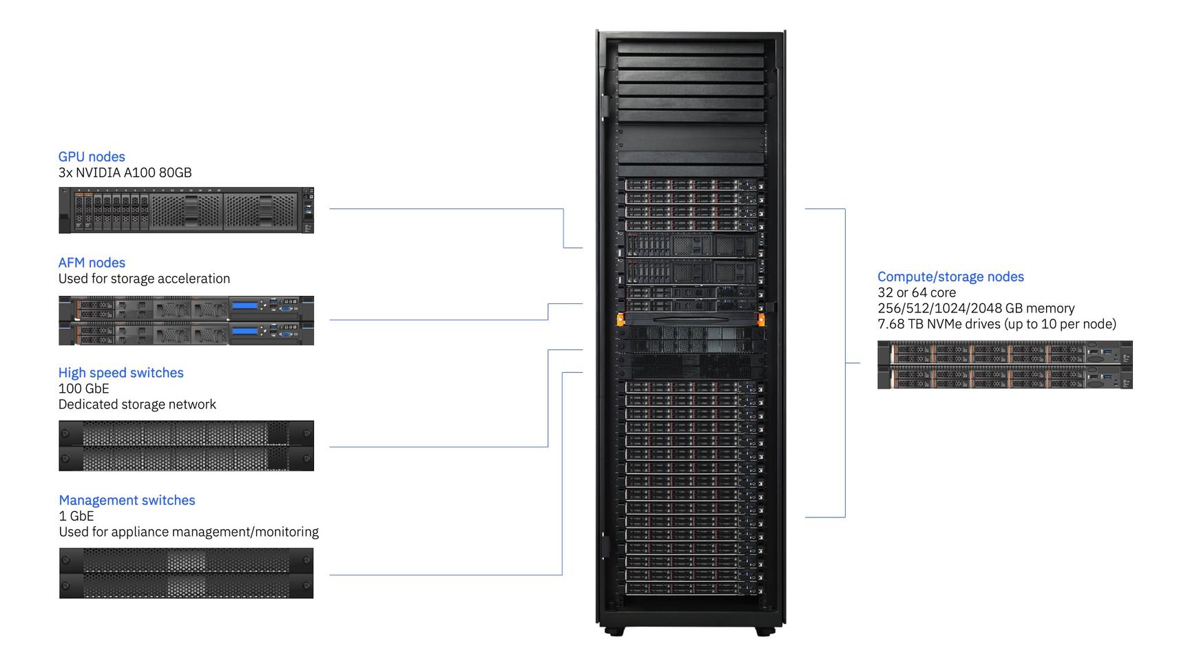 Fusion HCI